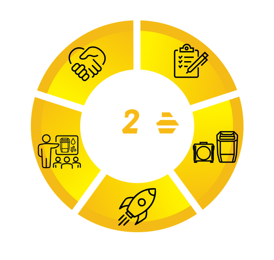 About R2R – Ready 2 Respond